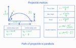 How Projectile Motion Works - Physics Q and A