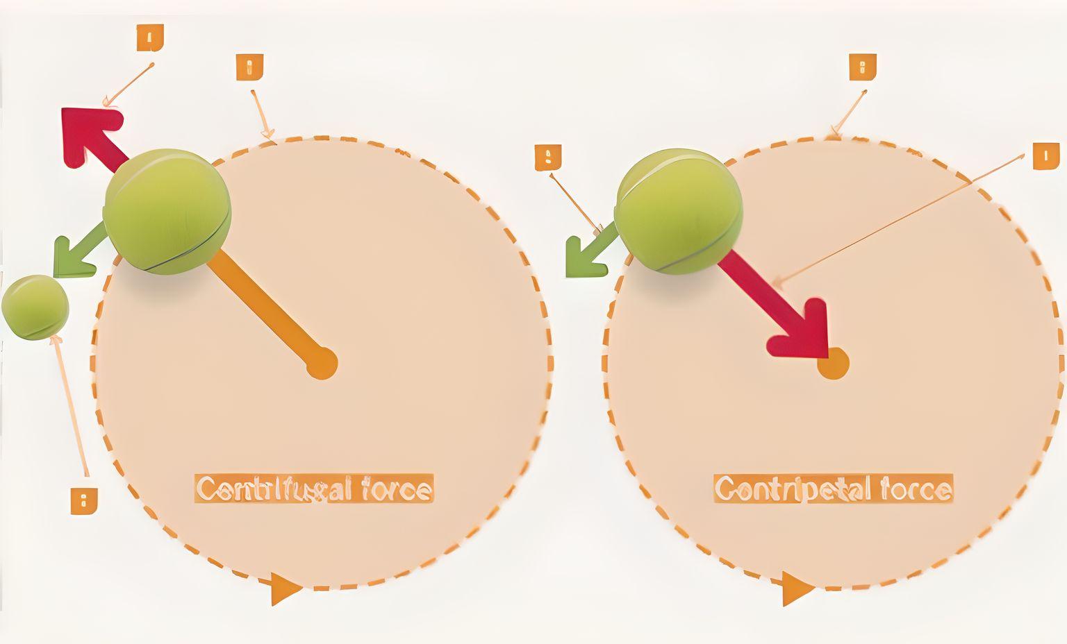 Is Centrifugal Force Real? Unraveling the Physics Behind the Mystery ...